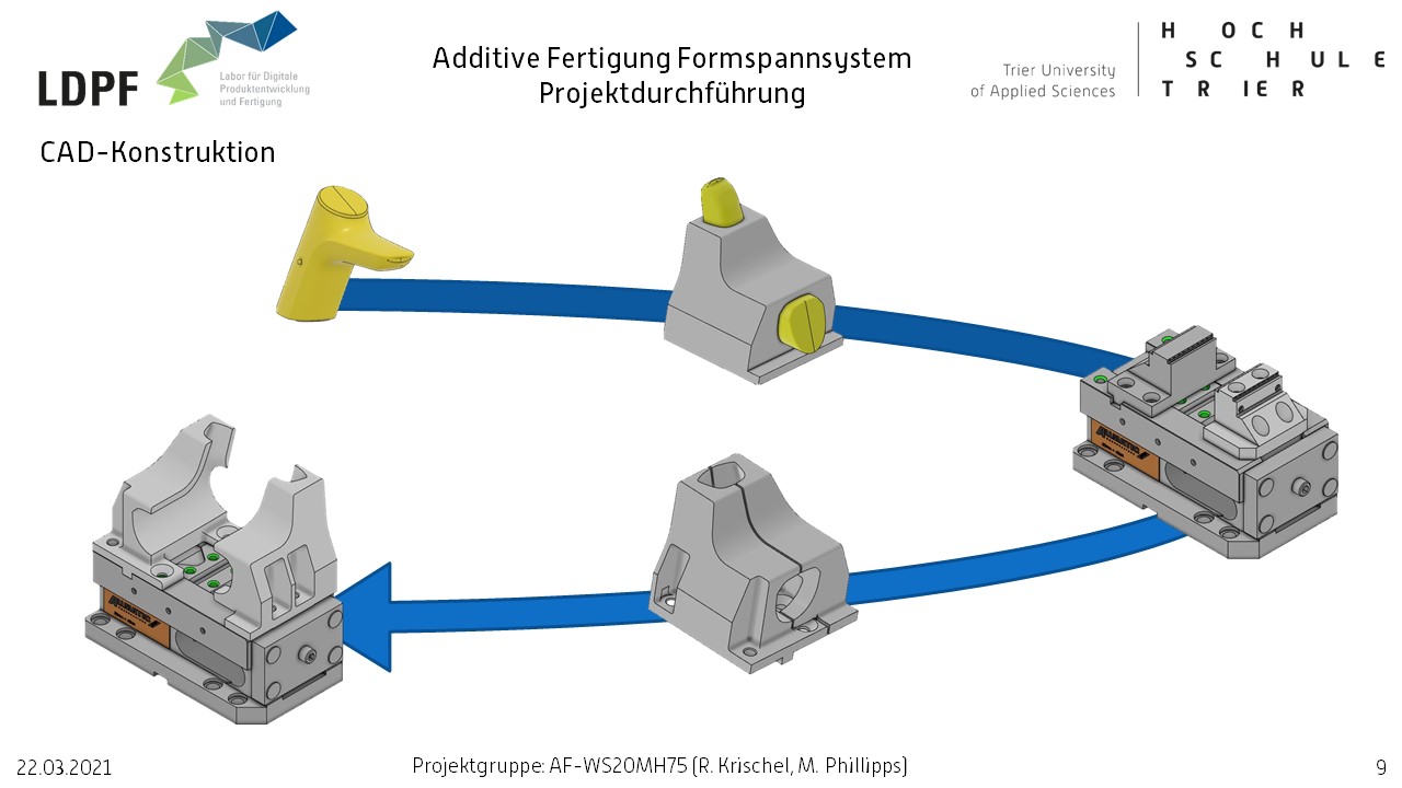 Entwicklung und Additive Fertigung eines Formschluss-Spannsystems