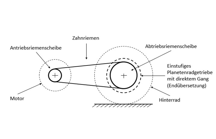Getriebeentwicklung und Integration Triebsatzschwinge
