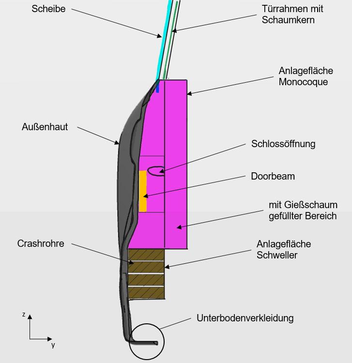 Weiterentwicklung Seitenstruktur
