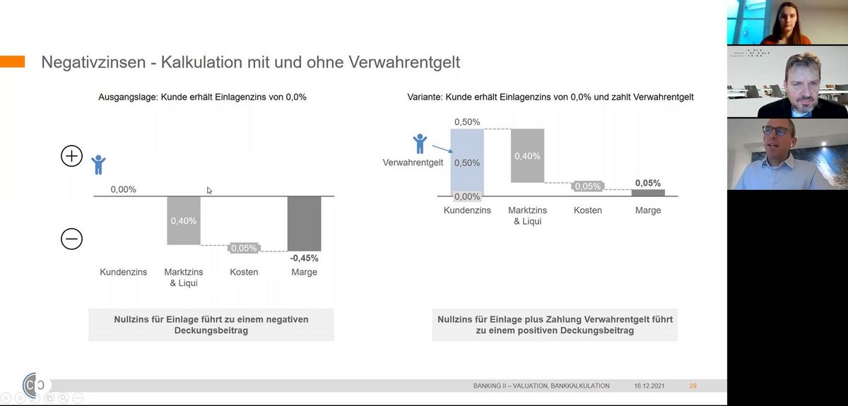 Gastvortrag zum Thema Bankkalkulation